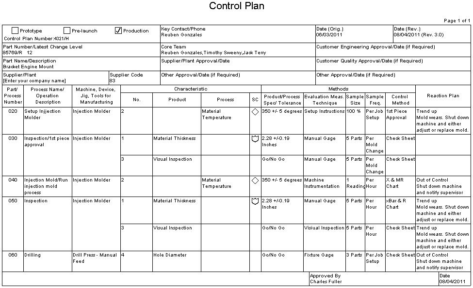 Waypoint Global Quality Planner